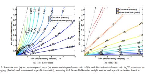 Nuit Blanche Binary Linear Classification And Feature Selection Via