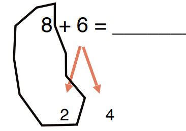 Making Ten To Add Within