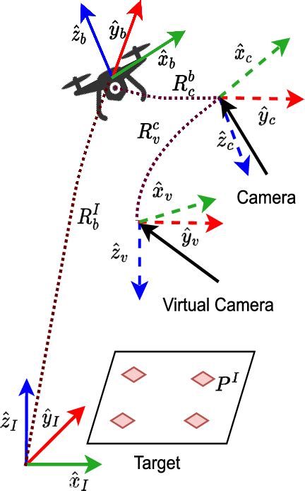 Figure 3 From Tracking A Planar Target Using Image Based Visual
