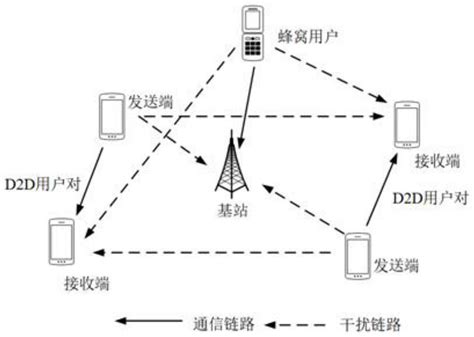 cellular network d2d communication power control algorithm based on q