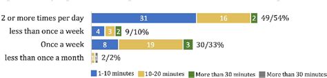 Figure 1 From Designing Adaptive User Interfaces For Mhealth Applications Targeting Chronic