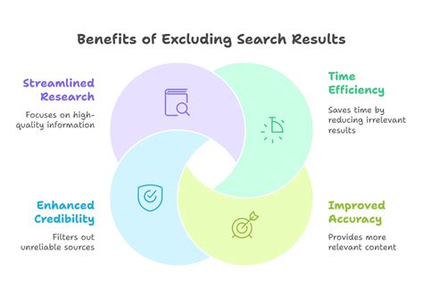 How To Exclude Results From Google Search Top Professional SEO Services Company SEO Inventiv