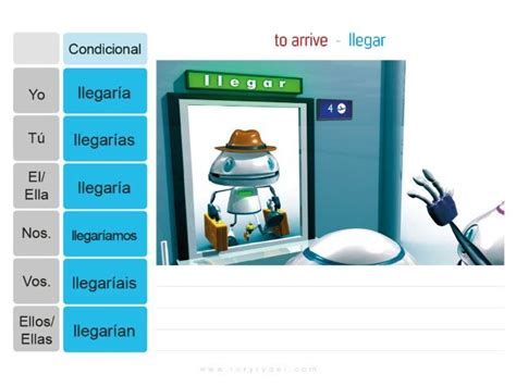 Spanish Conditional Tense Teaching Resources