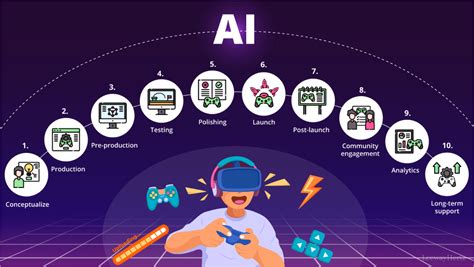 ai in gaming pioneering the future of interactive entertainment by