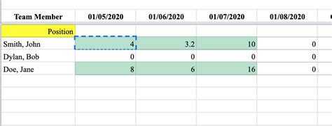 Excel Iferror Vlookup Sheets Stack Overflow