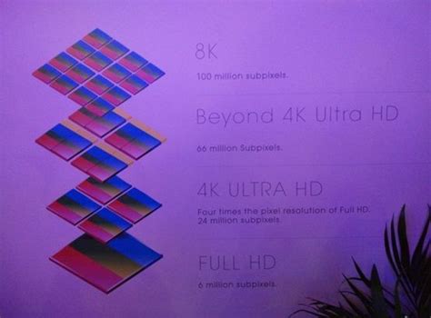 无处不在的4k8k显示，新一代电视更惊艳 电子工程专辑