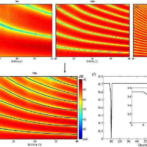 Color Online A Ssp Of The Experiment Striation Structures Of The Download Scientific