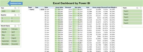 Github Munavar7420dynamic Sales Dashboard