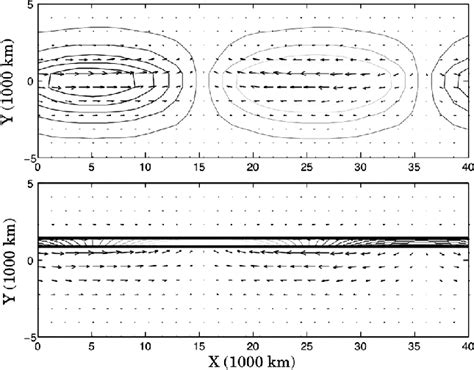 Convectively Coupled Kelvin Wave K 5 1 Along An Itcz Off The Equator Download Scientific