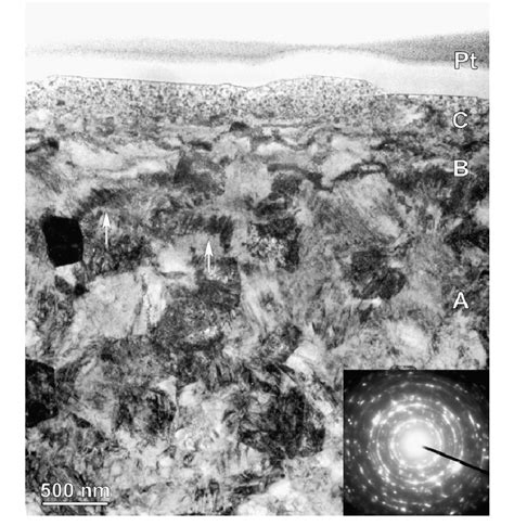 Subsurface Microstructure Of Ground As Where Three Well Defined