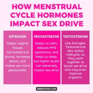 How Sexual Desire And Arousal Change With Your Cycle