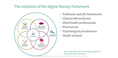 Hdr Uk Learning On Linkedin Hdrfutures Datascience Healthdata