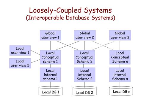 Ppt Distributed Database Systems Powerpoint Presentation Free