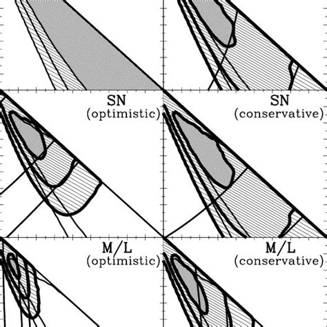 Pdf Omegalambda Omegam We Know Youre In There Weve Got You