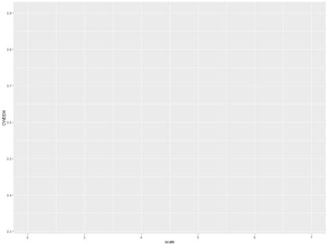 Blank Graph