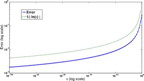 Figure 1 From Numerical Schemes For Kinetic Equation With Diffusion