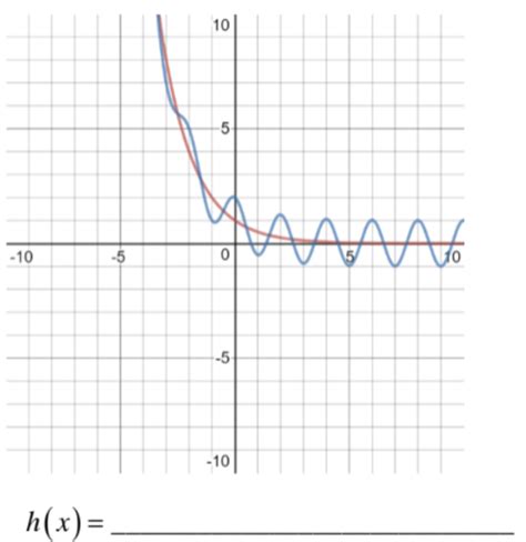 Solved The Graphs Are Each Either H X F X G X Or Chegg Com