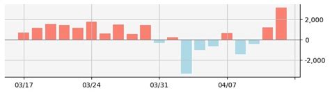 오늘 주식 종목 추천 Lg디스플레이 주가 418 화요일 추천 종목 입니다