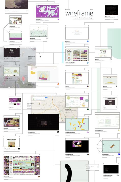 Wireframe A Survey Of Interactive Web Design Behance
