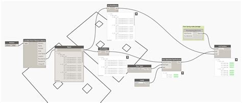Create A Floor Finish Slab From Room Boundaries Revit Dynamo
