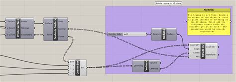 Rotate On Objects Local Yz Plane Grasshopper Mcneel Forum