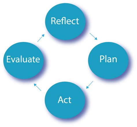 What Is CPD And Who Does The Scheme Apply To CILEx Regulation