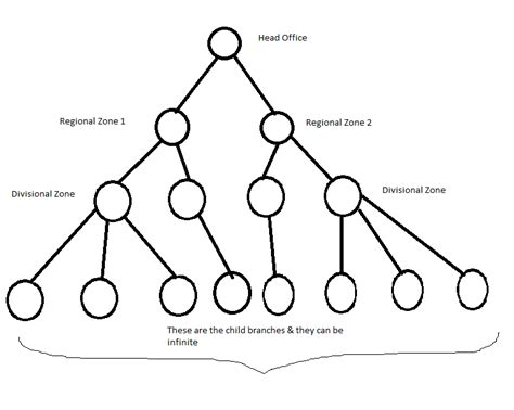 Recursive Sql Queries Its A Complex Concept In Sql But By Sanyam Jain Medium