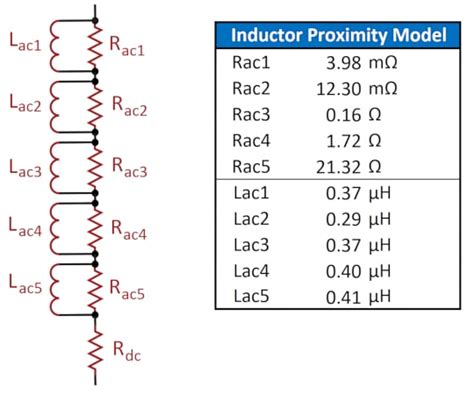 Advanced Inductor Circuit Models Technical Articles