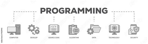 Programming Icons Process Flow Web Banner Illustration Of Computer