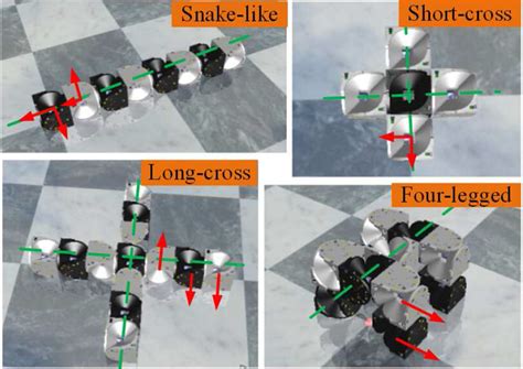 Typical Configurations Of Ubot Download Scientific Diagram
