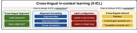 figure 1 from llms are few shot in context low resource language