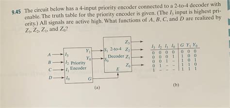 Solved 9.45 The circuit below has a 4-input priority encoder | Chegg.com