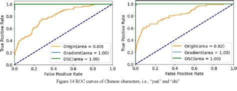 Figure 14 From A Lightweight Off Line Handwritten Chinese Character Recognition Algorithm Based