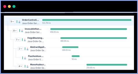 Distributed Tracing Atatus