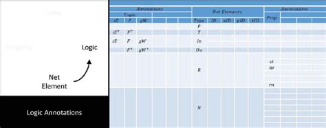 Logic Annotations View Annotations Of Net Elements The View