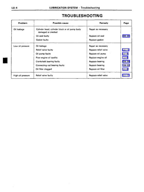 troubleshooting pdf