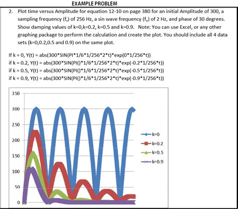 Solved Plot Time Versus Amplitude For An Initial Amplitude Chegg
