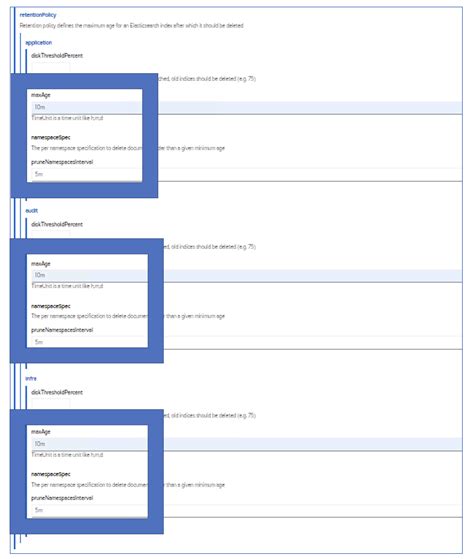 netapp ontap doubles up as storage for logs in red hat openshift