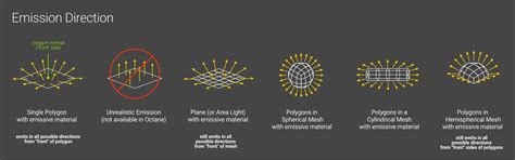 How light works in Octane for Cinema 4D | Octane Render Farm