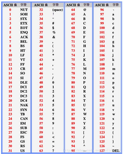 Ascii 码表完整版ascii码表 Csdn博客
