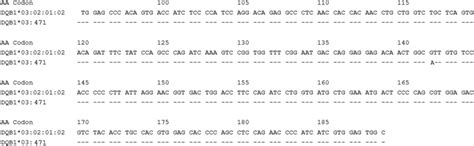 alignment of the sequence of exon 3 of hla‐dqb1 03 471 with the