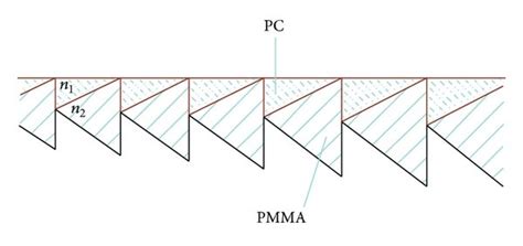 Section Of The Achromatic Fresnel Lens Download Scientific Diagram