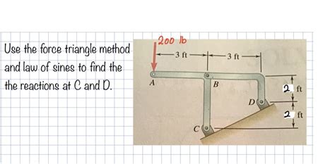 Answered Use The Force Triangle Method And Law Bartleby