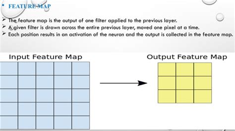 image classification using convolutional neural network p pptx