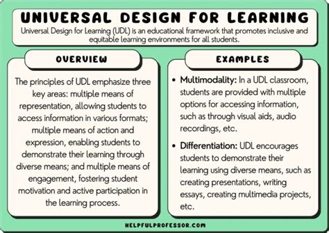 Udl Examples For Inclusive Classroom Success