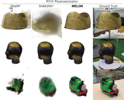 MELON NeRF With Unposed Images Using Equivalence Class Estimation