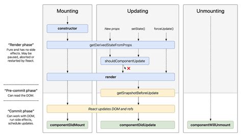 using react hooks instead of lifecycle methods by alexey pavlov