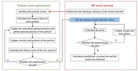 Ms Prediction Of Springback In Local Bending Of Hull Plates Using An
