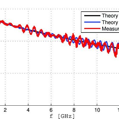 Photograph Of The Fabricated Coaxial Probe Download Scientific Diagram