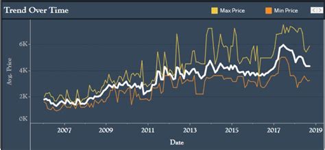 Data Datascience Dataanalytics Dataanalysis Datavisualization Datastorytelling Dataviz